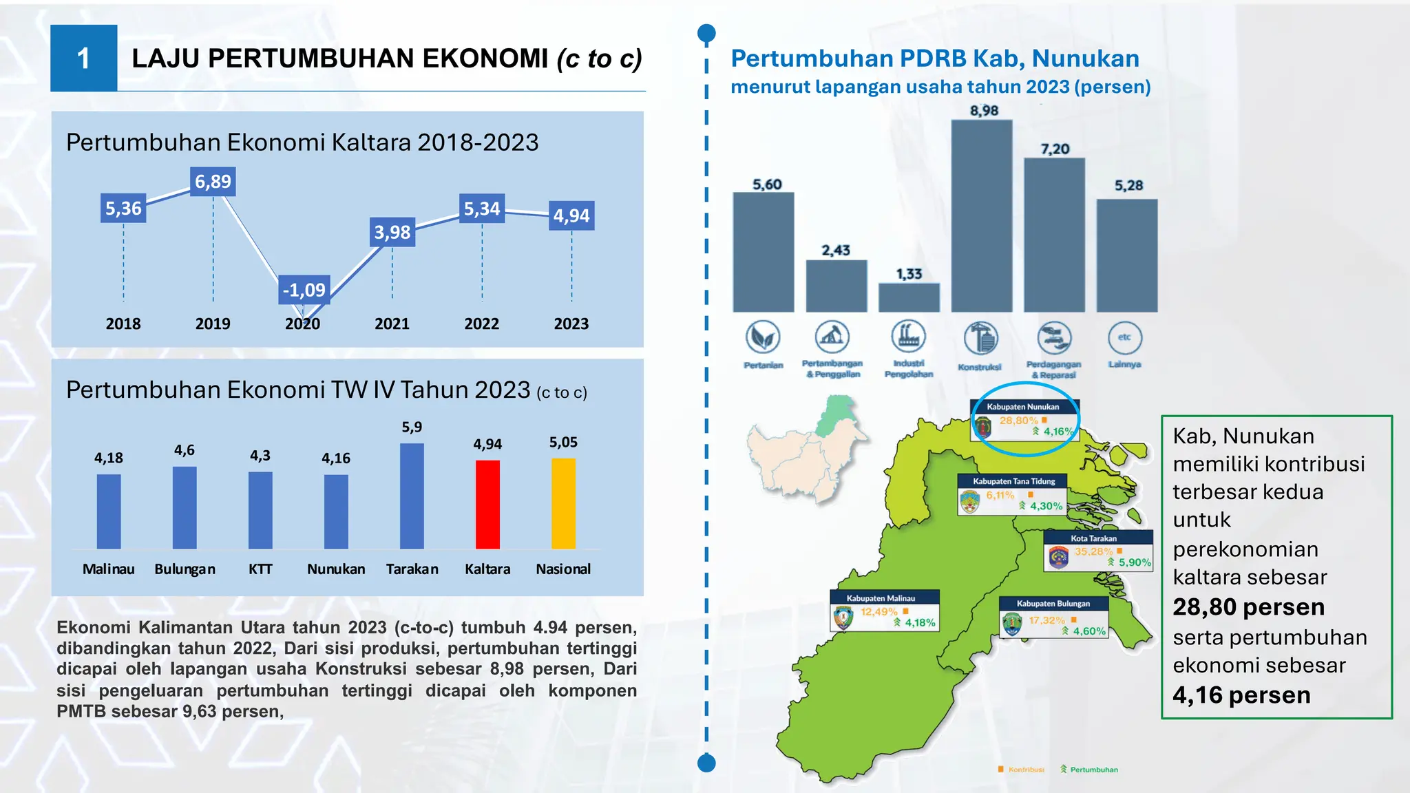 Arah Kebijakan Kalimantan Utara Tahun 2025.pdf