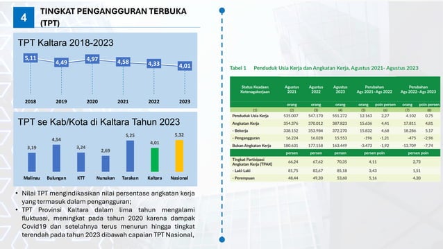 Arah Kebijakan Kalimantan Utara Tahun 2025.pdf