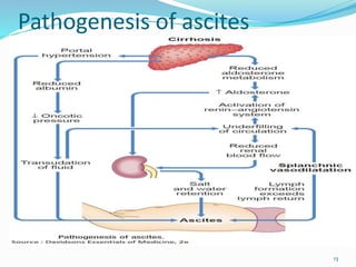 Ascites definition, causes, clinical manifestations,diagnosis .pptx ...