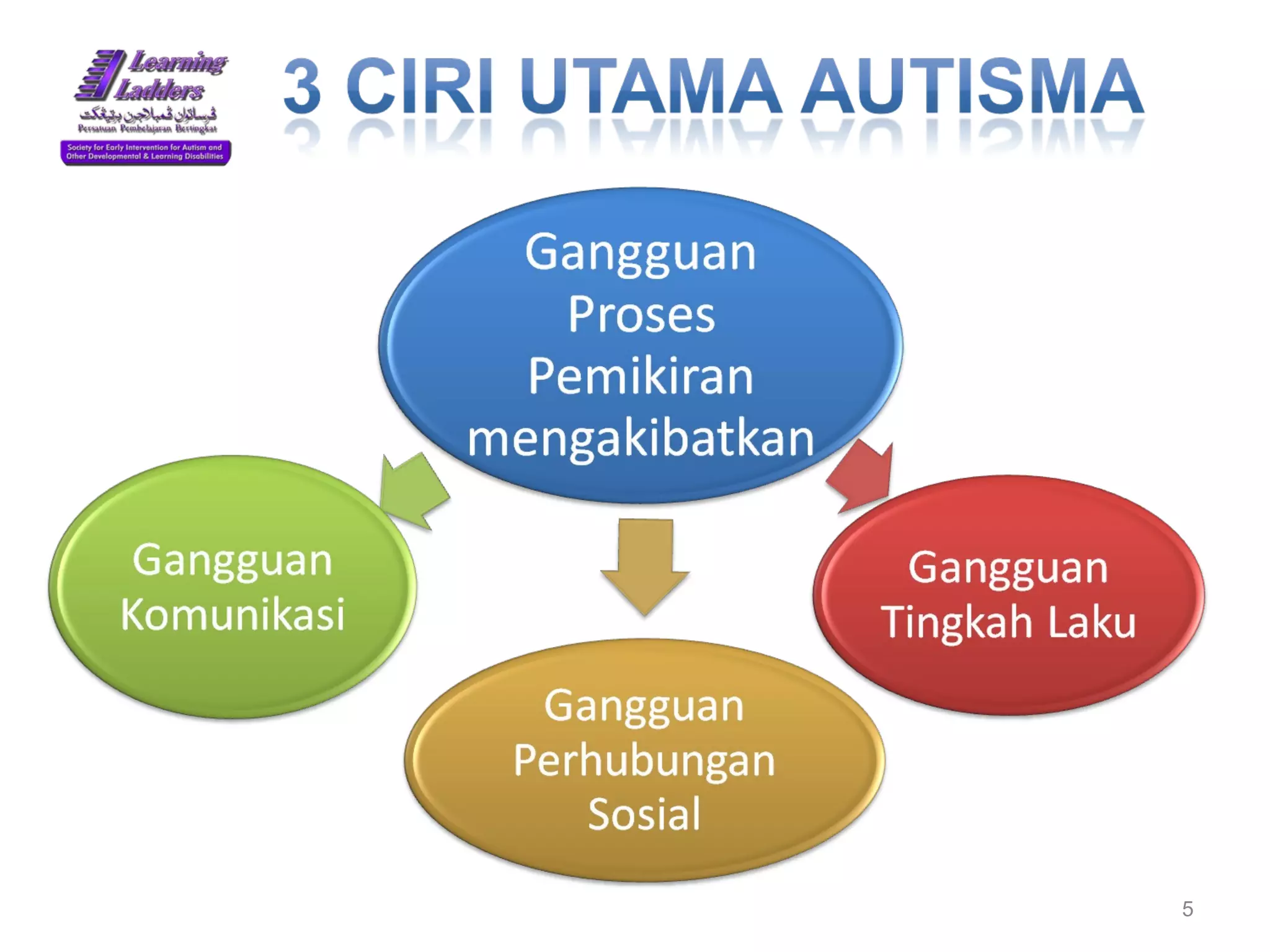 AUTISMA (Bahasa Melayu) | PPT