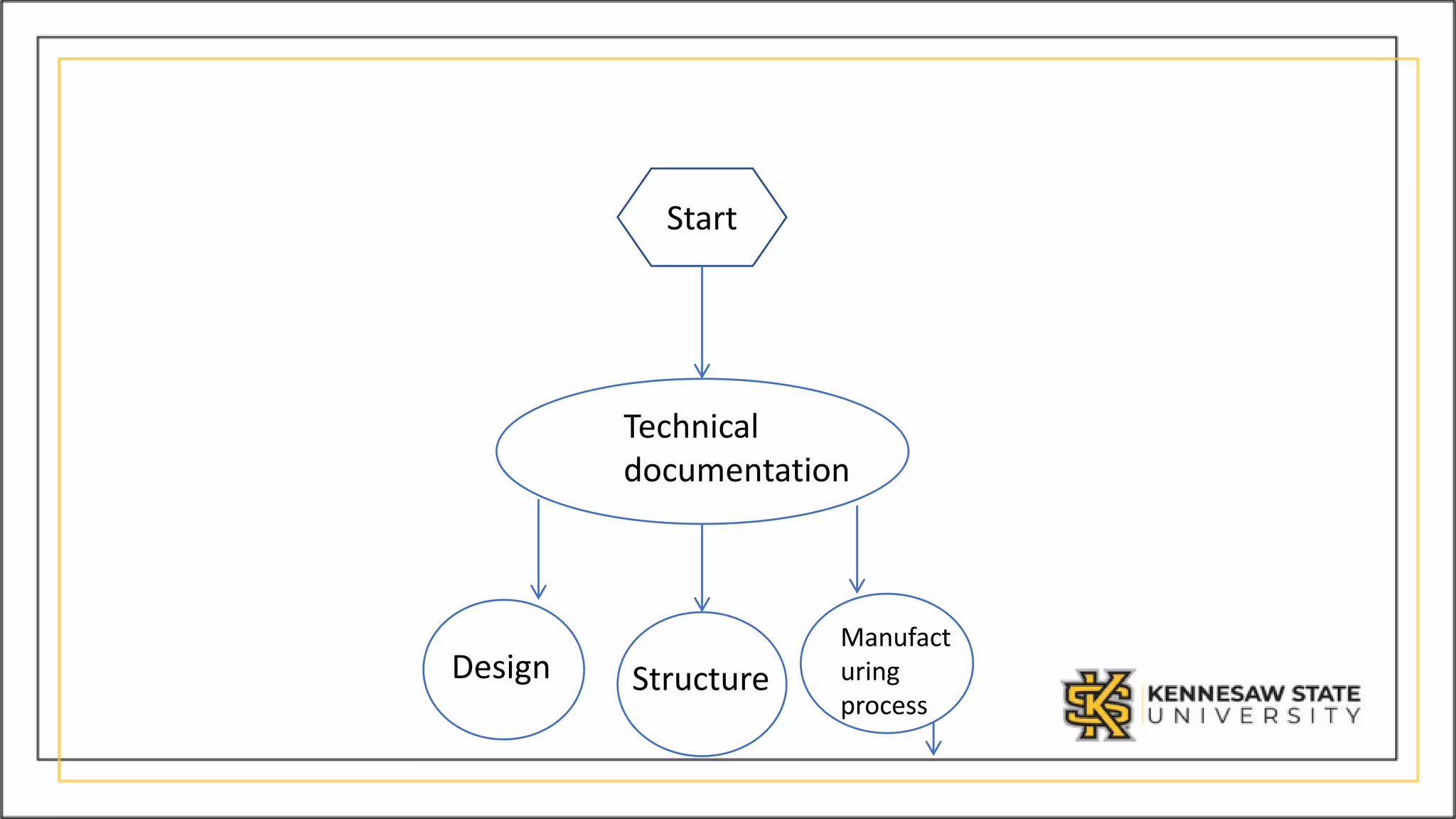 automotive radiator process chart flow | PPTX
