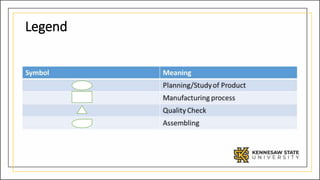 automotive radiator process chart flow | PPTX