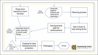 automotive radiator process chart flow | PPTX