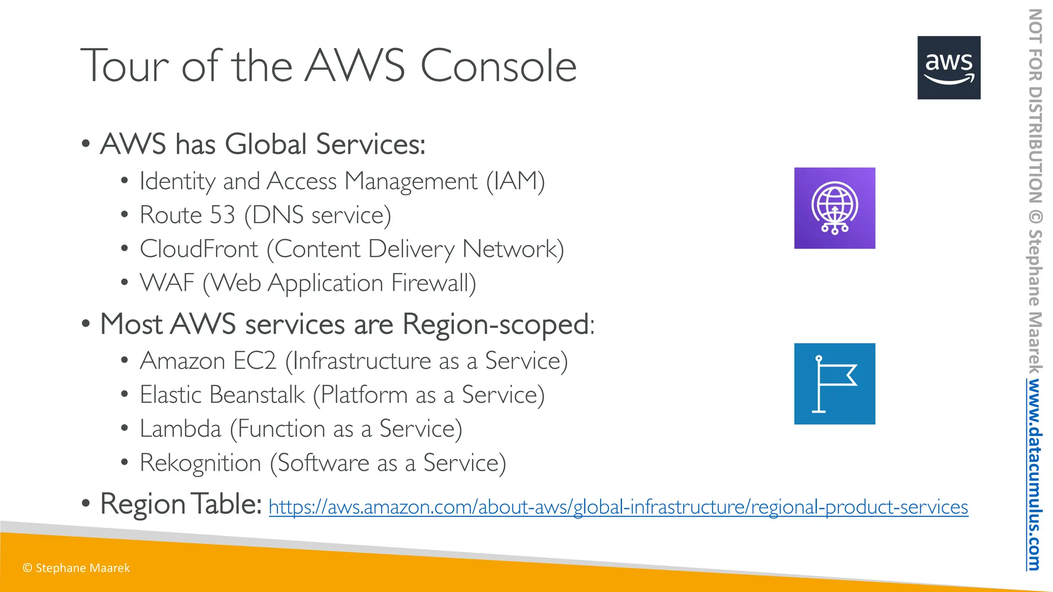 Updated AWS Certified Solutions Architect Slides.pdf