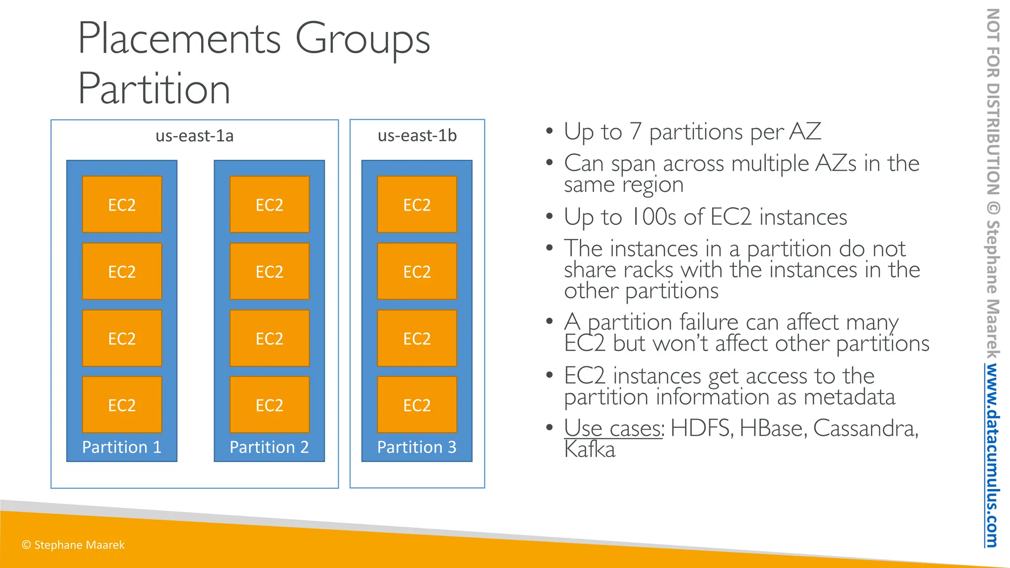 Updated AWS Certified Solutions Architect Slides.pdf