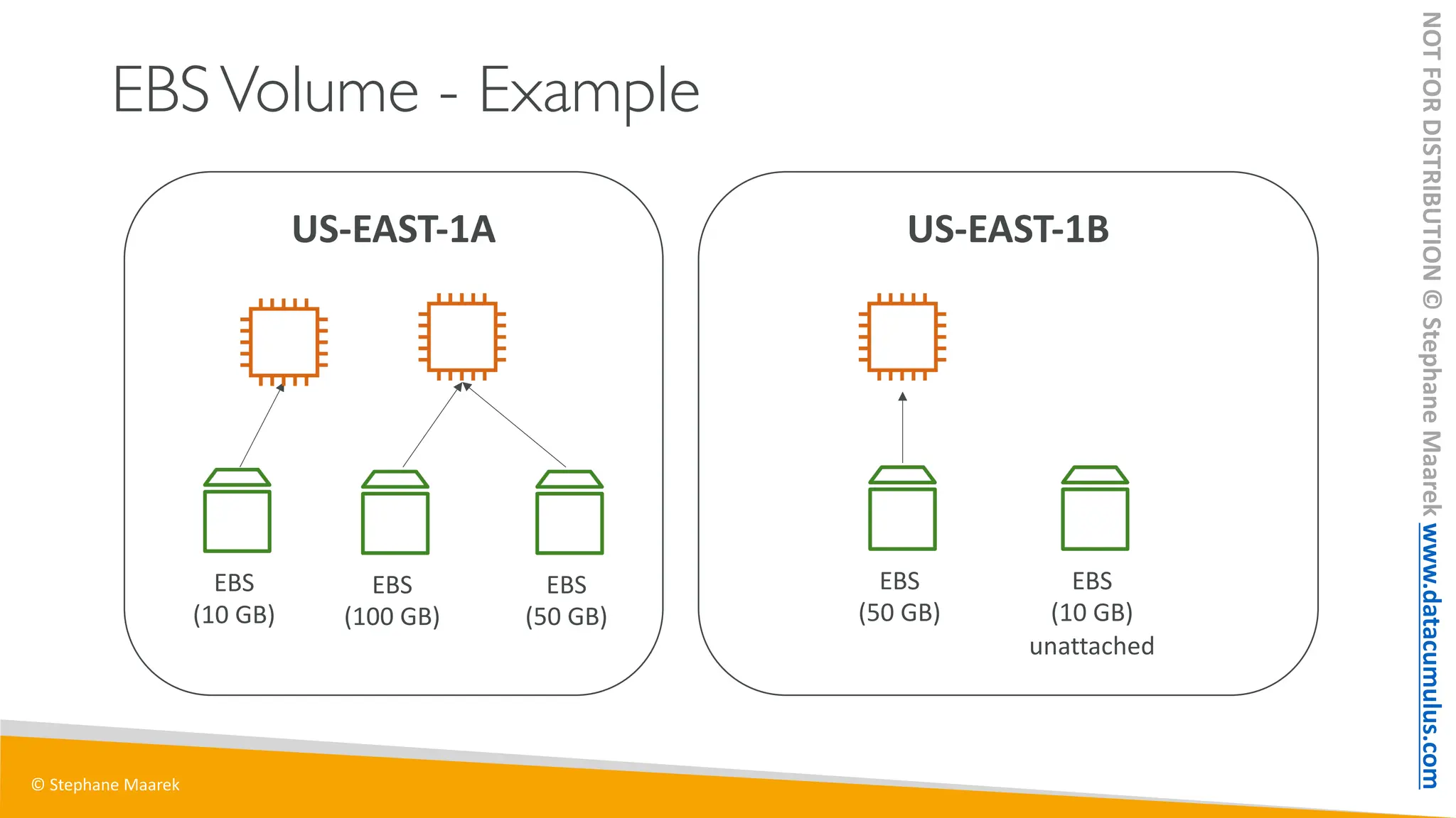Updated AWS Certified Solutions Architect Slides.pdf
