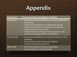 Mathematics Scope & Sequence for the Common Core State Standards | PPTX