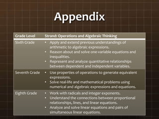 Mathematics Scope & Sequence for the Common Core State Standards | PPTX