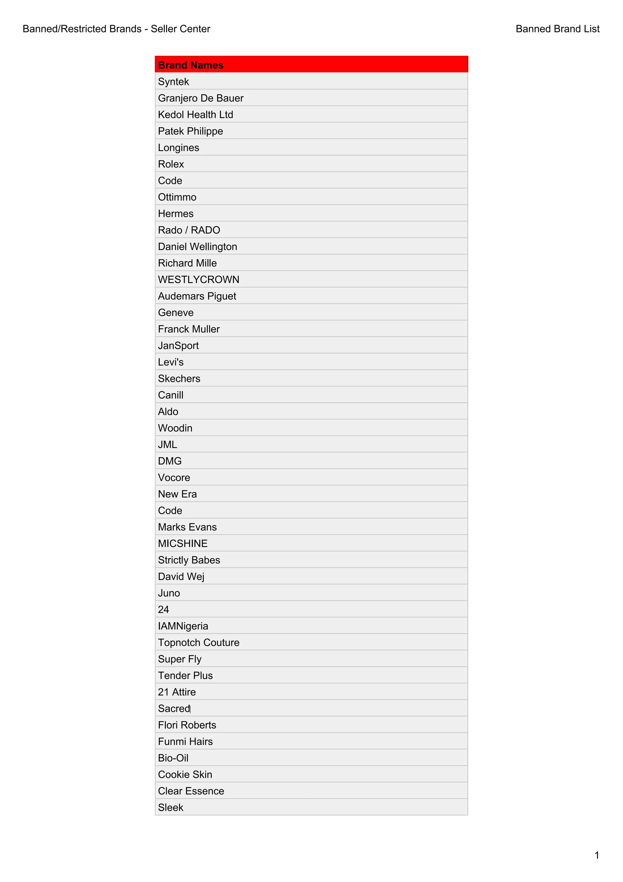 Updated banned restricted brands - seller center | PDF