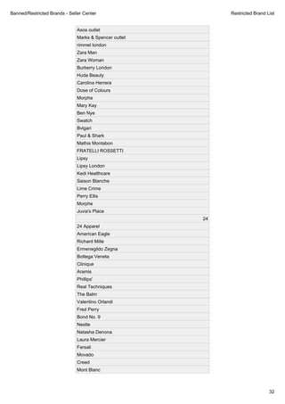 Updated banned restricted brands - seller center | PDF