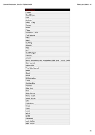 Updated banned restricted brands - seller center | PDF