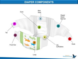 Better Bundle baby diaper | PPT