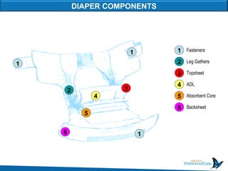 Better Bundle baby diaper | PPT