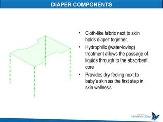 Better Bundle baby diaper | PPT