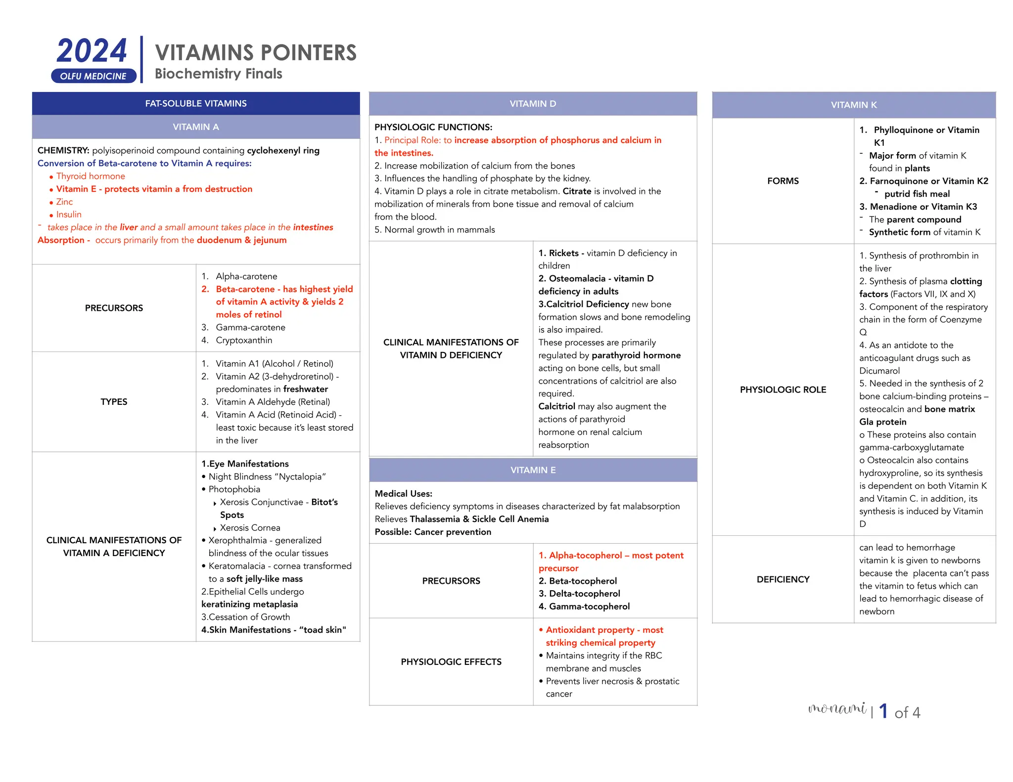 Biochemistry reviewer on VITAMINS POINTERS.pdf