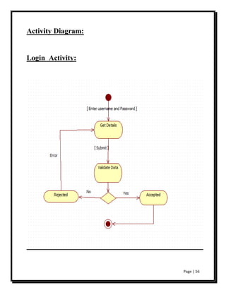 Updated black book ice cream parlour TYBSCIT Final year project in PDF ...
