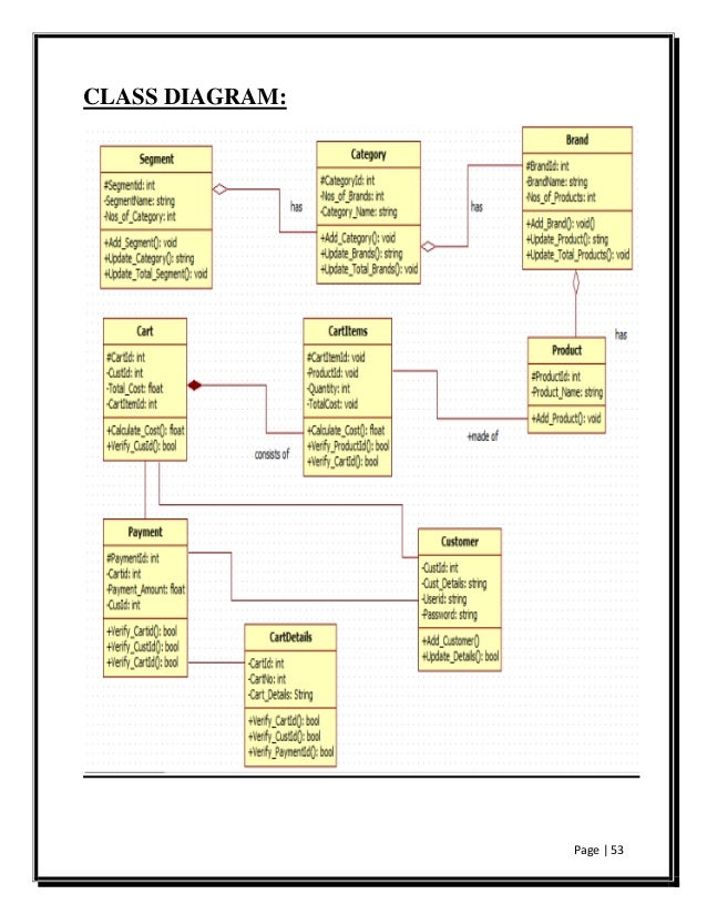 Updated black book ice cream parlour TYBSCIT Final year project in PDF