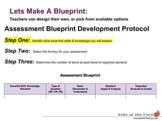 The Assessment Blueprint | PDF