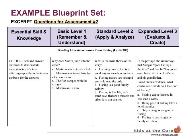 The Assessment Blueprint