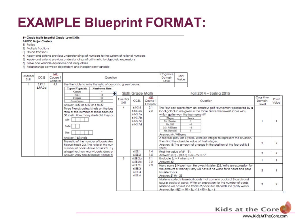 The Assessment Blueprint the-assessment-blueprint