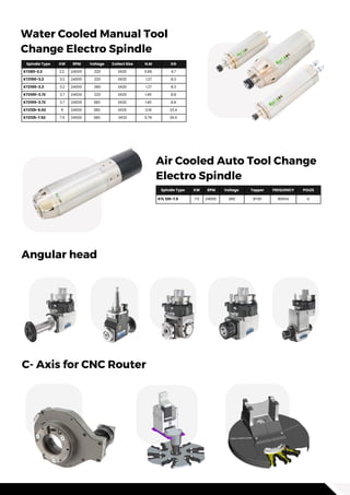 Kuvam Technologies Product catlog (cnc ) | PDF