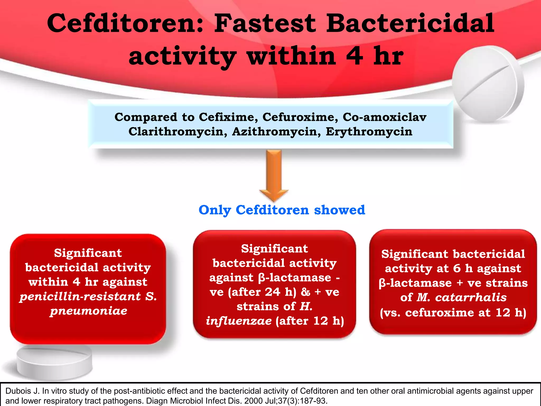 Updated Cefditoren CME Slides for URTIs.pptx
