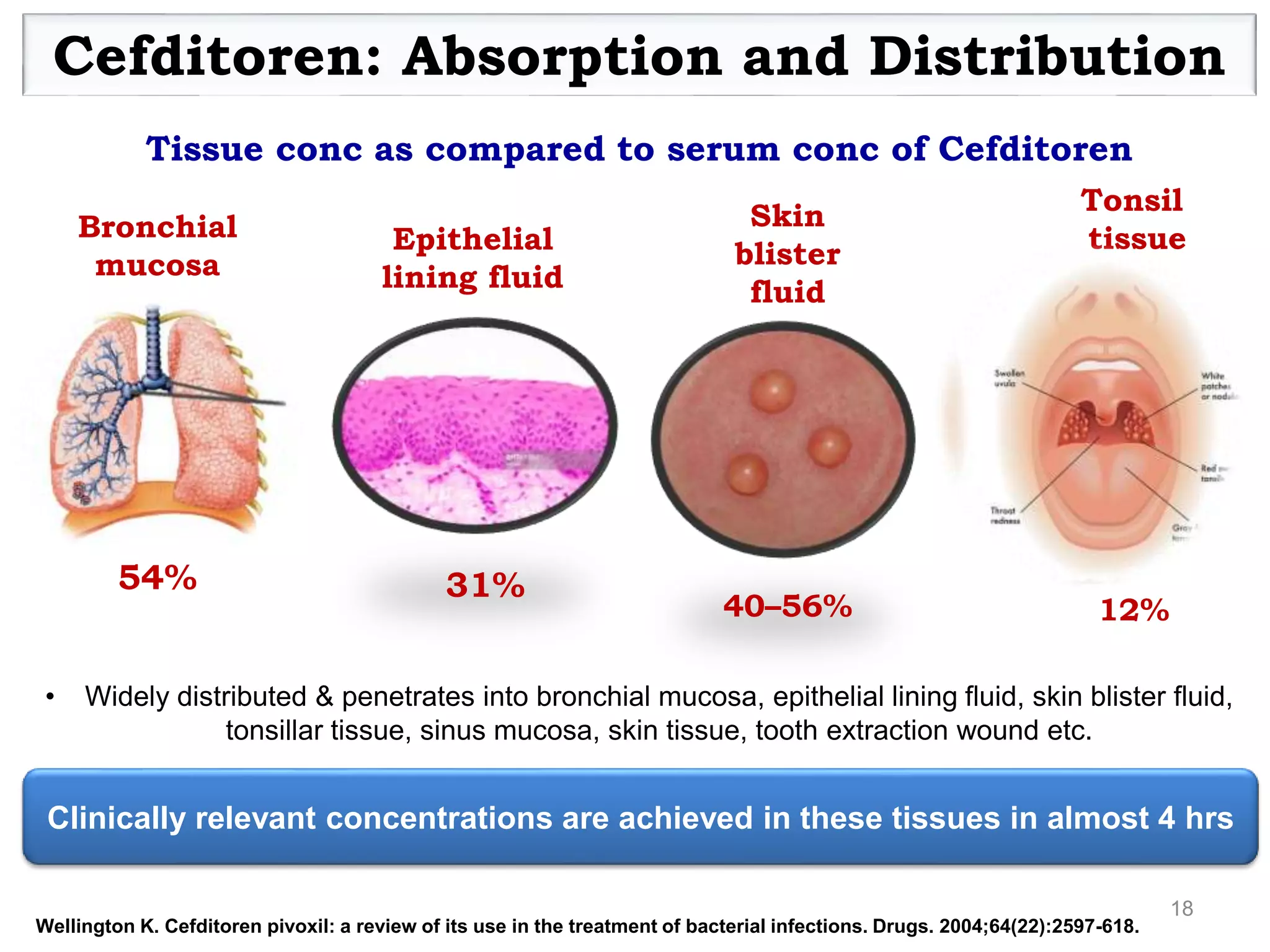 Updated Cefditoren CME Slides for URTIs.pptx