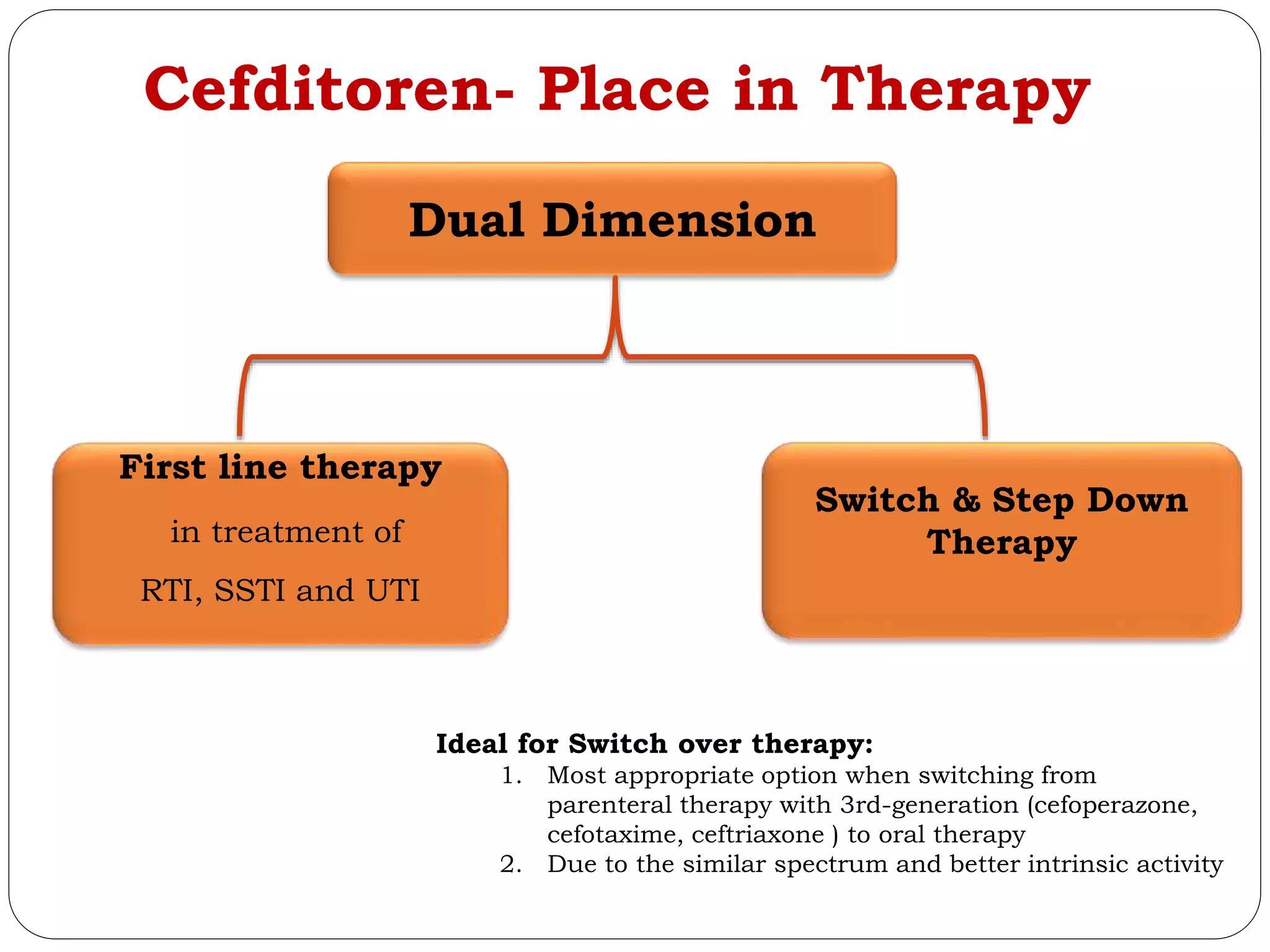 Updated Cefditoren CME Slides for URTIs.pptx