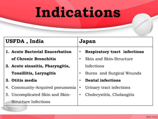 Updated Cefditoren CME Slides for URTIs.pptx