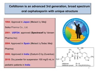 Updated Cefditoren CME Slides for URTIs.pptx