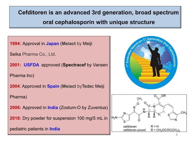 Updated Cefditoren CME Slides for URTIs.pptx