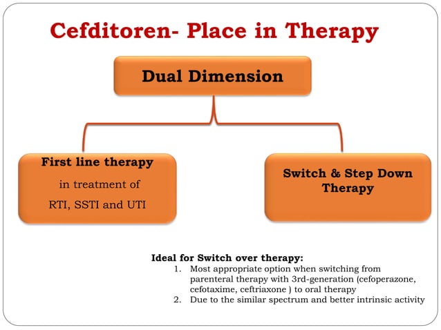 Updated Cefditoren CME Slides for URTIs.pptx