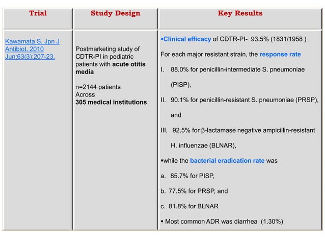 Updated Cefditoren CME Slides for URTIs.pptx