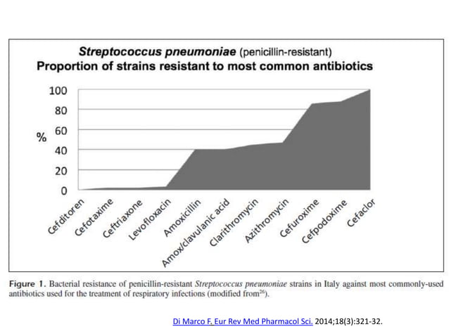 Updated Cefditoren CME Slides for URTIs.pptx