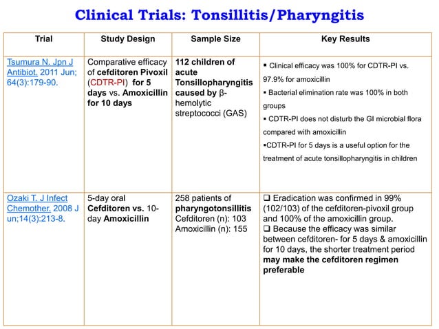 Updated Cefditoren CME Slides for URTIs.pptx
