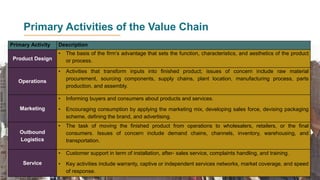 GBS CH 3 LEVERAGING RESOURCES AND CAPABILITIES | PPTX