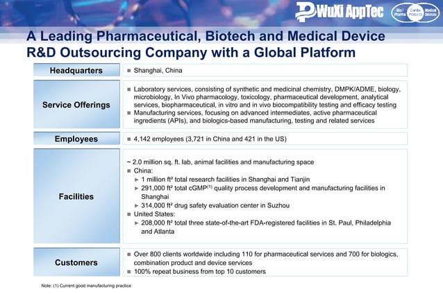 WuXi AppTec Medical Device Preclincal Testing Services | PPT