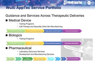 WuXi AppTec Medical Device Preclincal Testing Services | PDF
