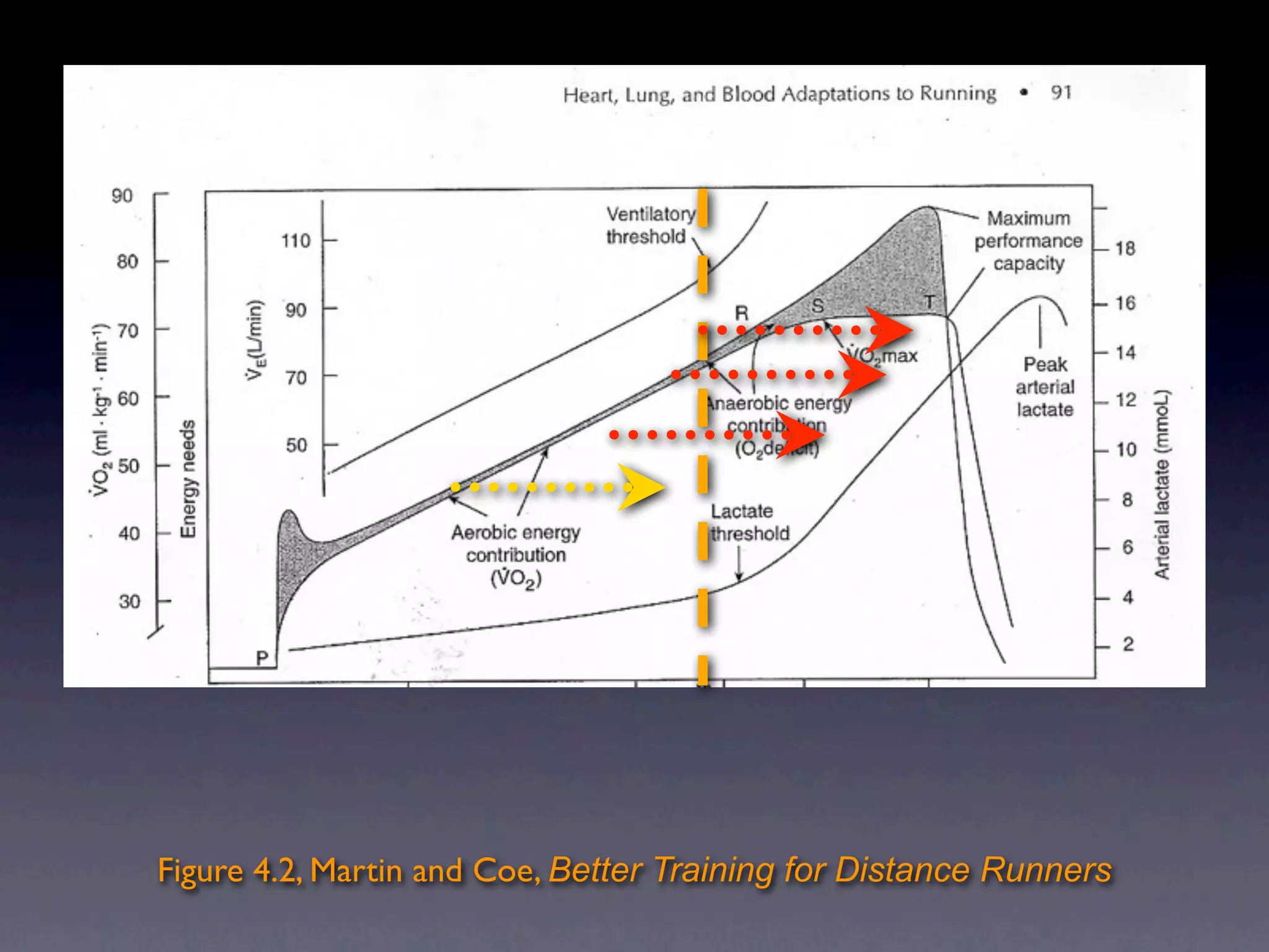 Threshold Running | PPT