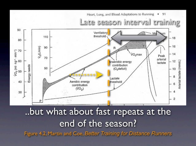 Threshold Running | PPT
