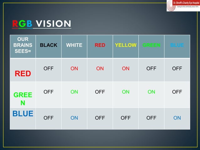 color vision.ppt | Eye and Vision Conditions | Diseases and Conditions