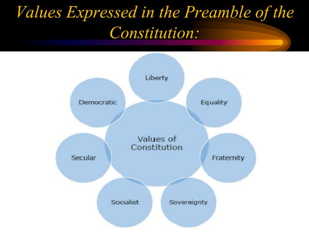 updated Constitutional Values and Indian Constitution (1)_pages_deleted.pdf