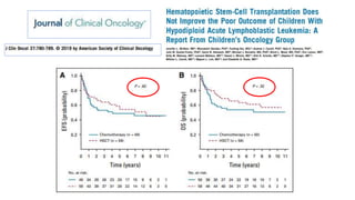 Transplant in pediatrics in Acute lymphoblastic Luekemia in CR1 | PPT