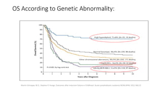 Transplant in pediatrics in Acute lymphoblastic Luekemia in CR1 | PPTX