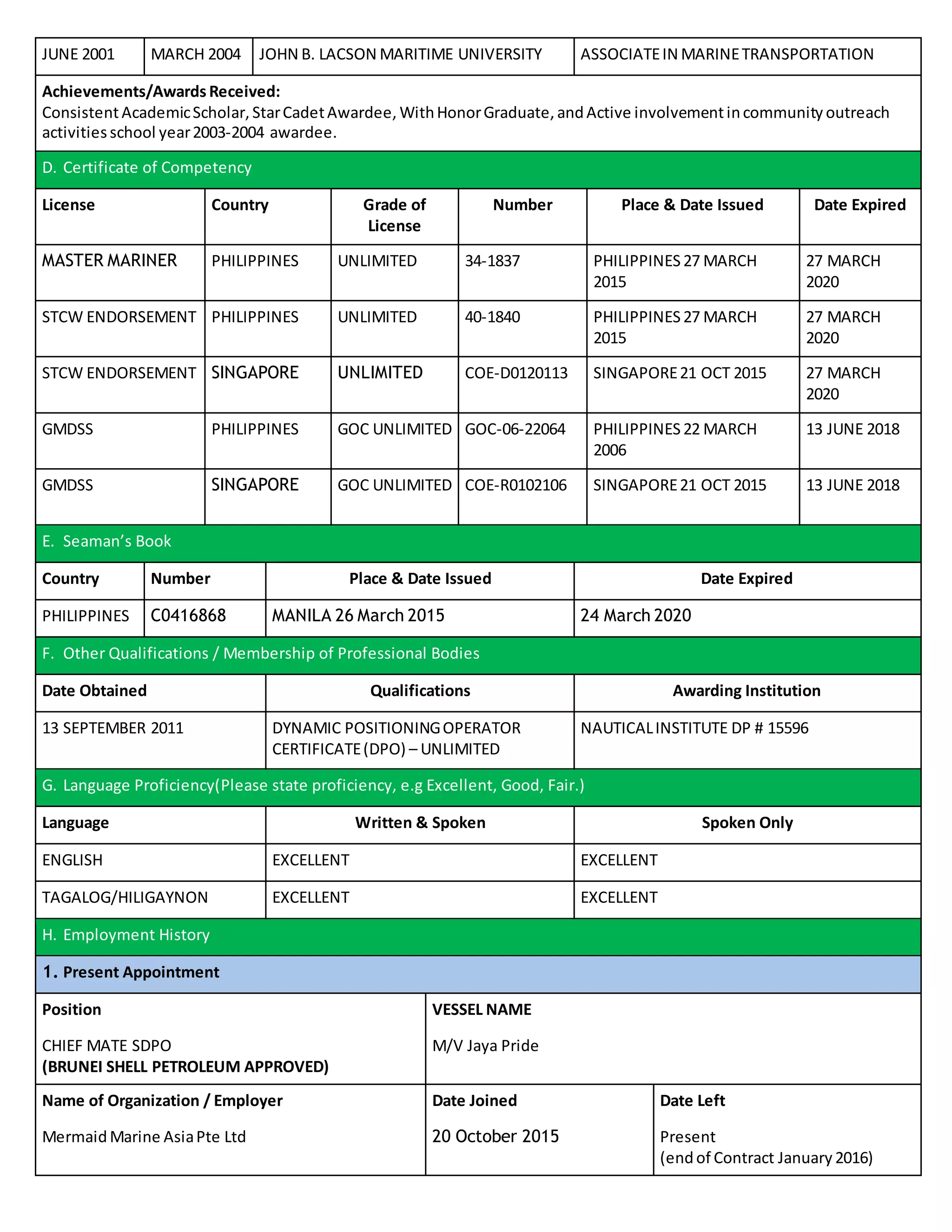 Updated CV Ch. Officer SDPO Jun Anthony Jamolin | PDF