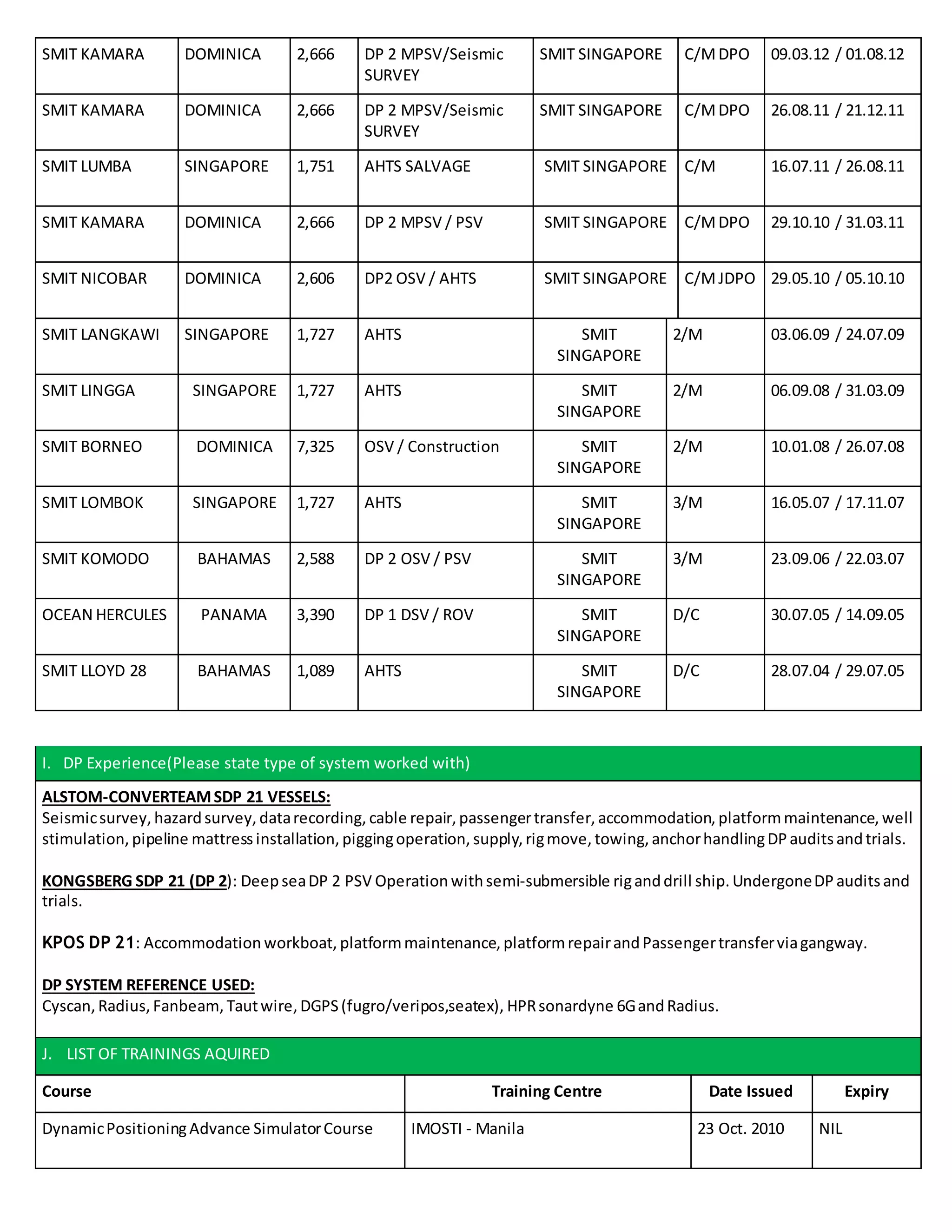 Updated CV Ch. Officer SDPO Jun Anthony Jamolin | PDF