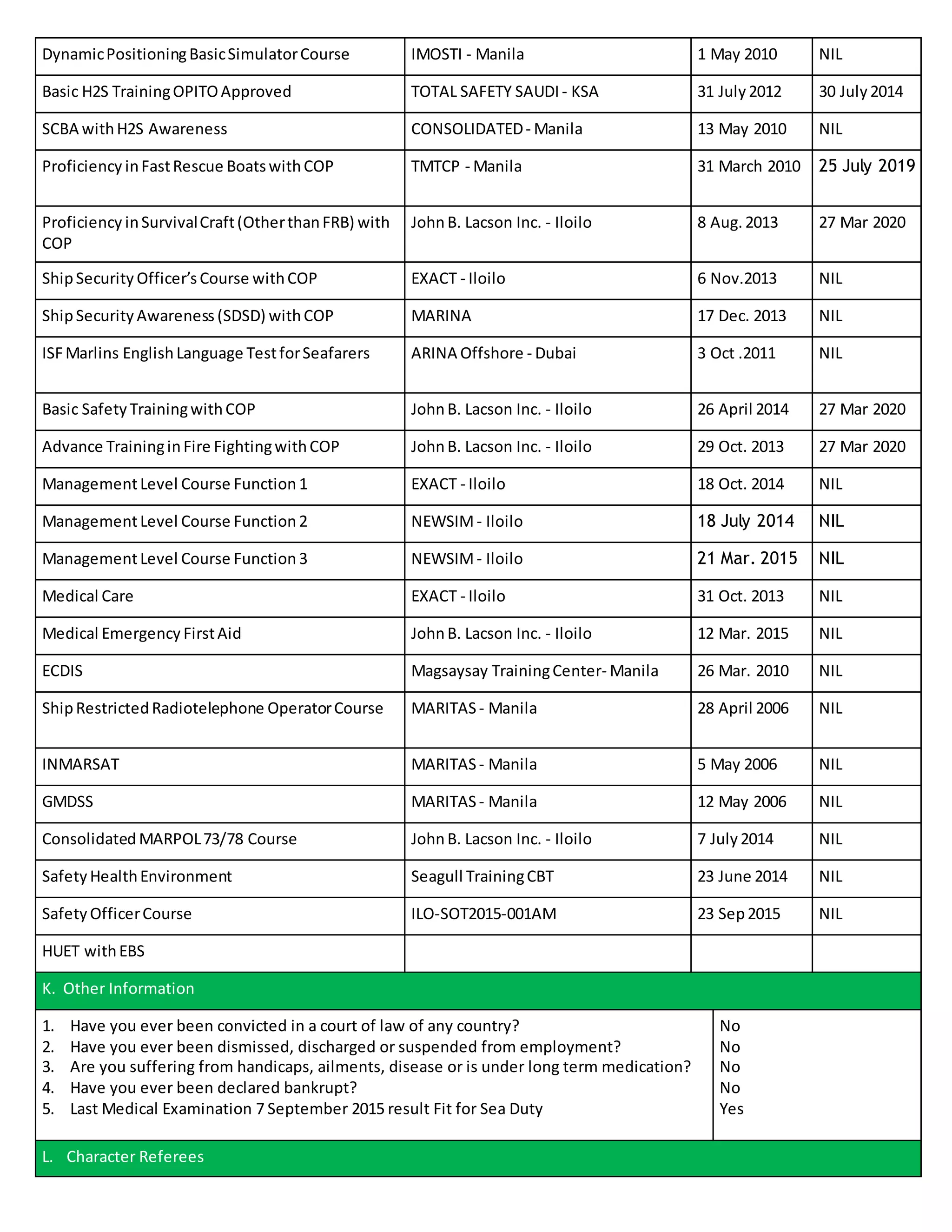 Updated CV Ch. Officer SDPO Jun Anthony Jamolin | PDF