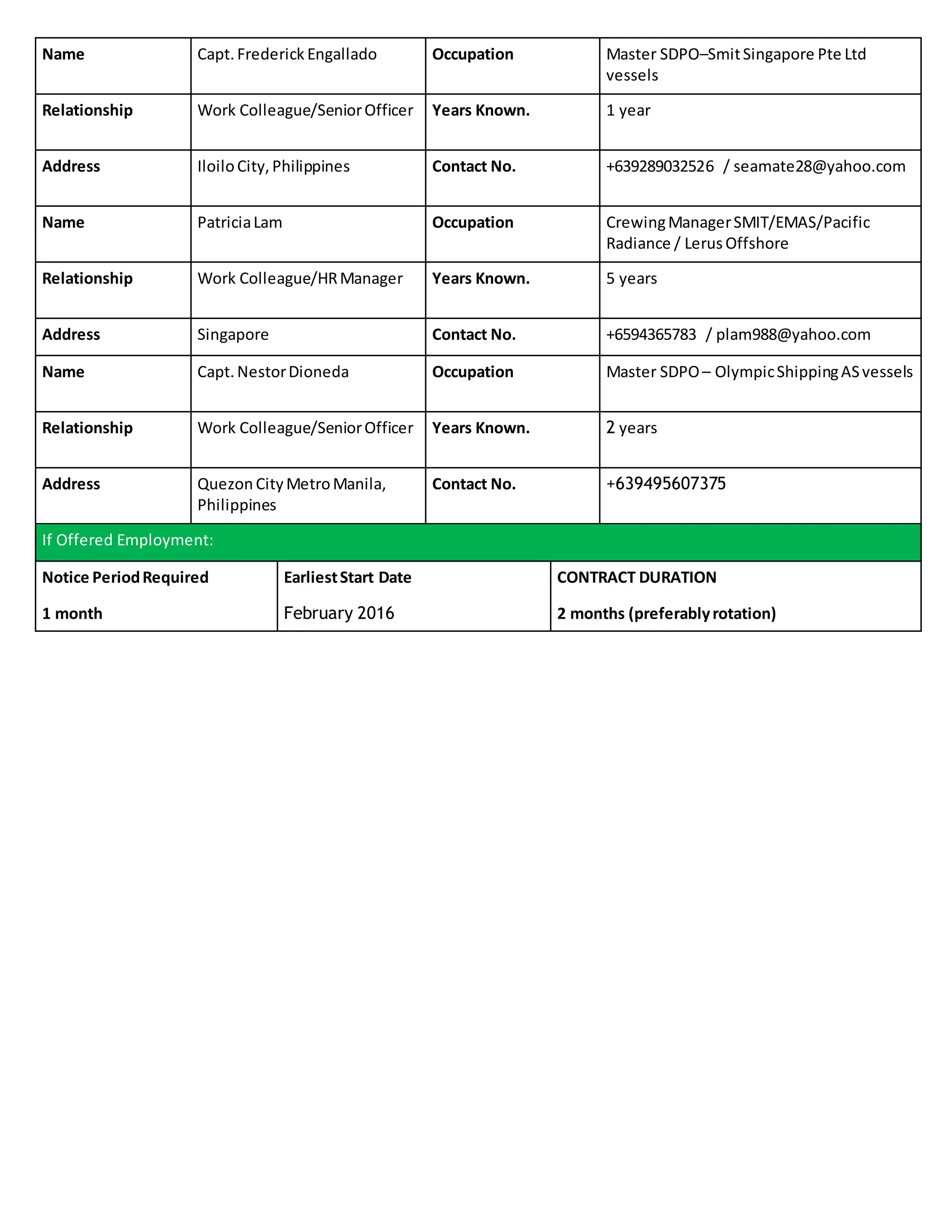 Updated CV Ch. Officer SDPO Jun Anthony Jamolin | PDF