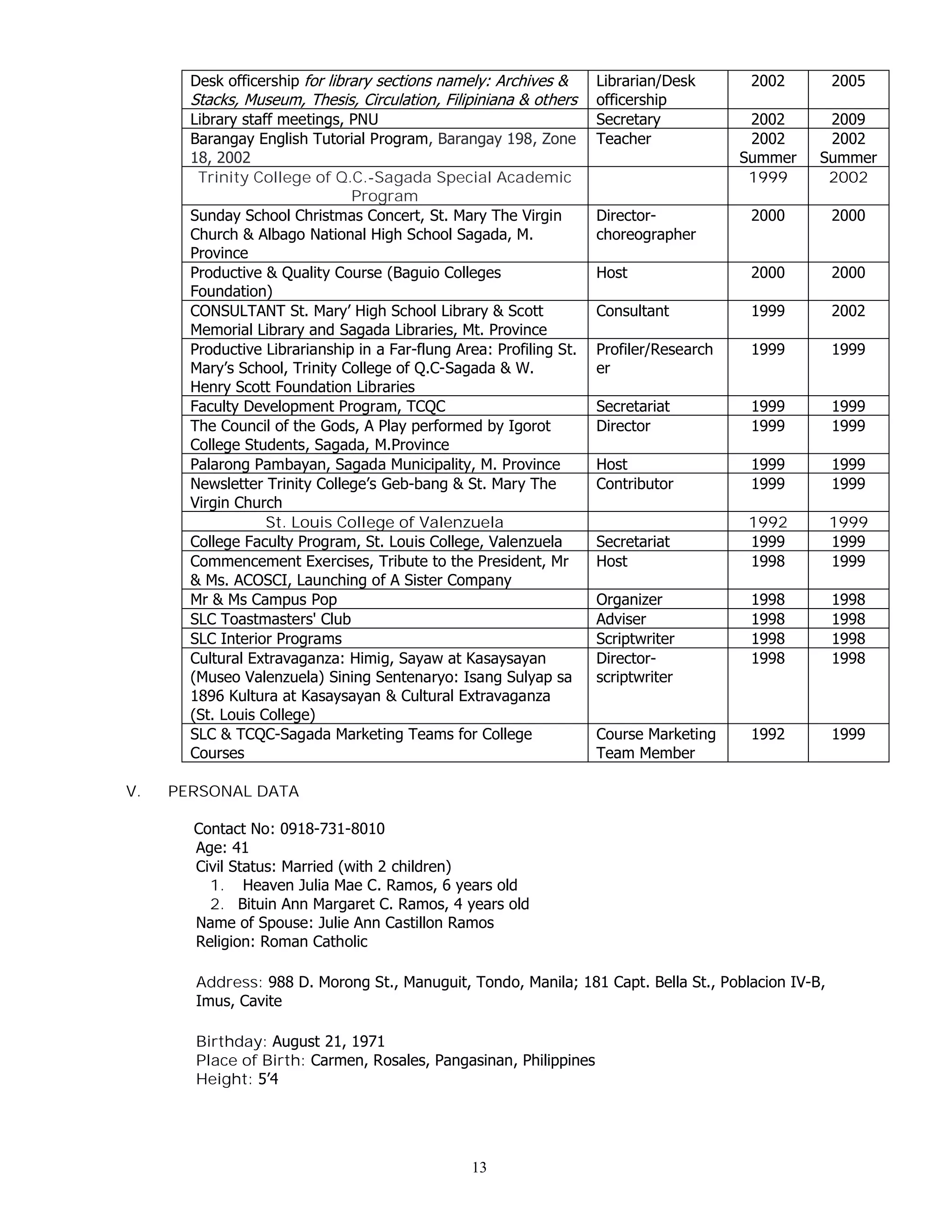 Updated cv of roderick ramos | PDF