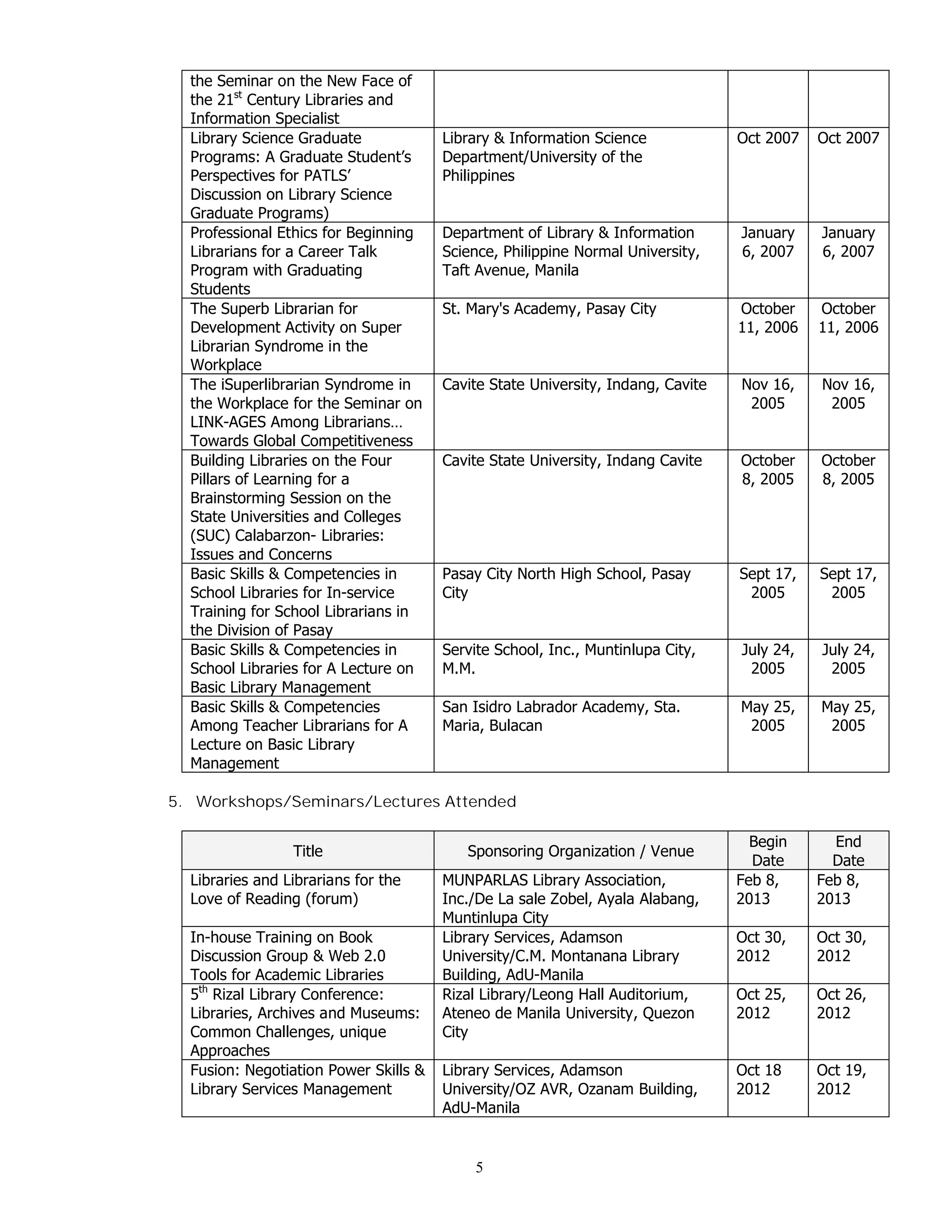 Updated cv of roderick ramos | PDF